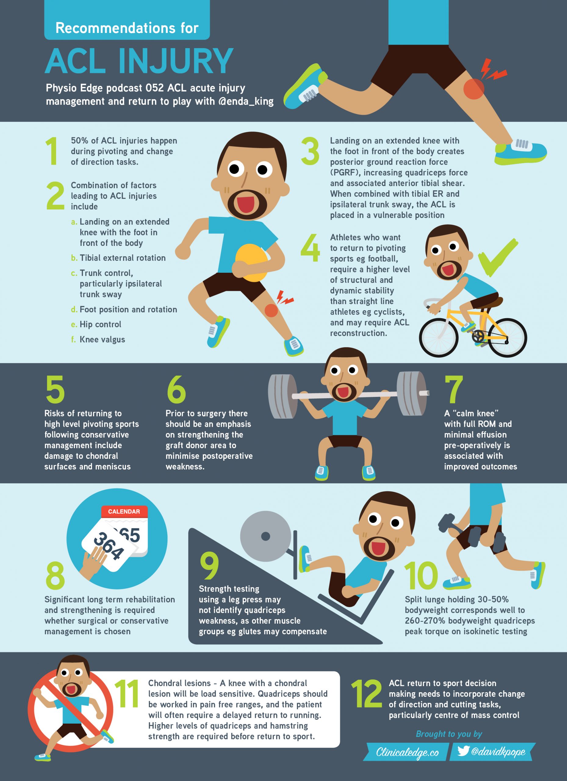 ACL Tears- What you need to know - Burrard Physiotherapy - Vancouver